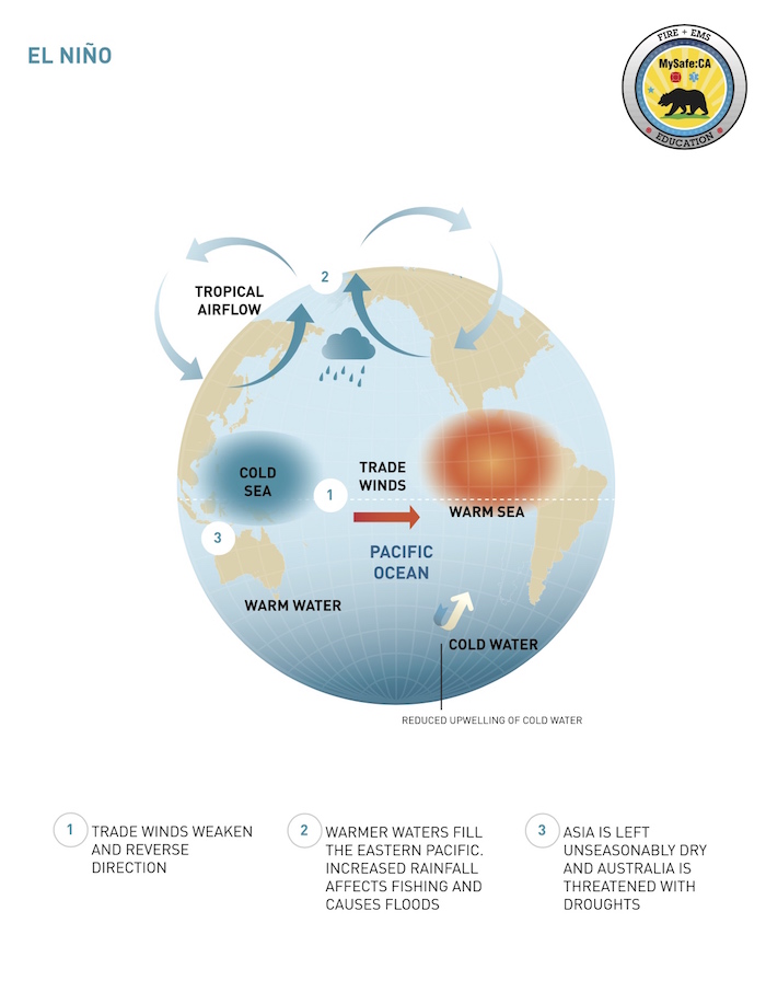 Understanding El Niño. The Threat is Real. - California Fire Prevention