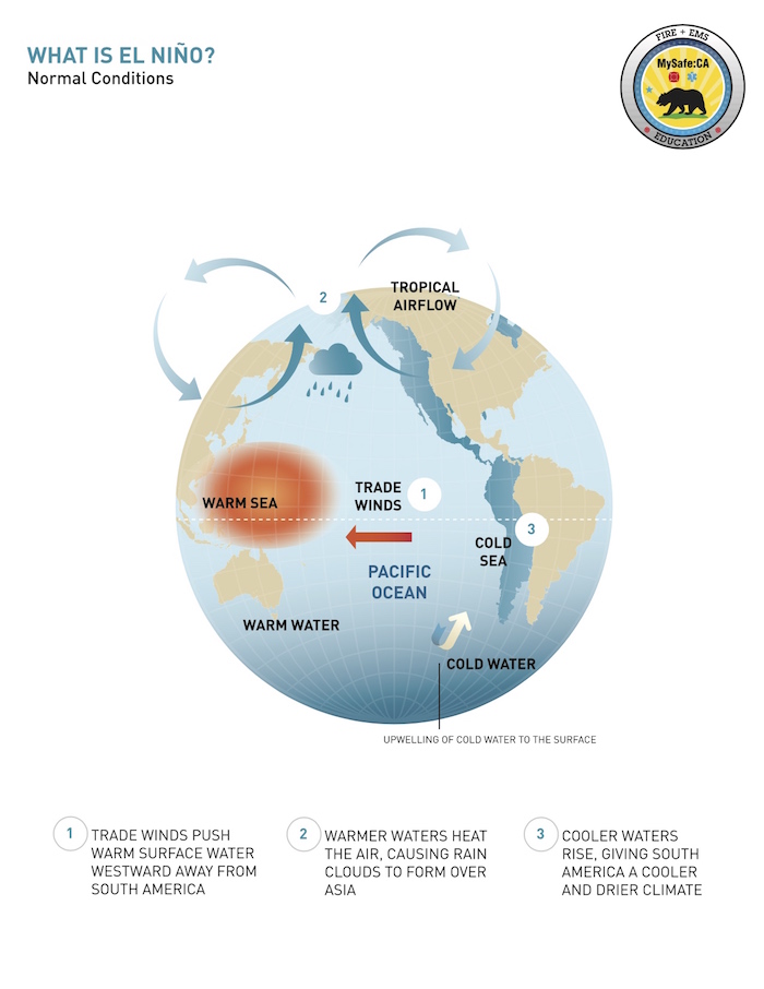 Understanding El Niño. The Threat is Real. - California Fire Prevention